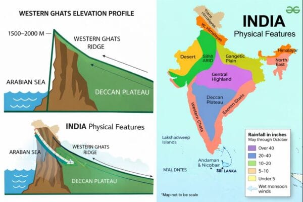 Geography of the Western Coast of India: Ultimate Important Guide